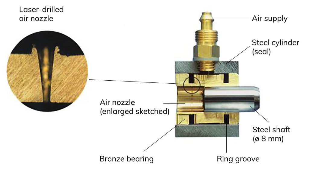 Air bearing technology – Aerolas