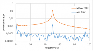 Reaction Force Compensation – Aerolas